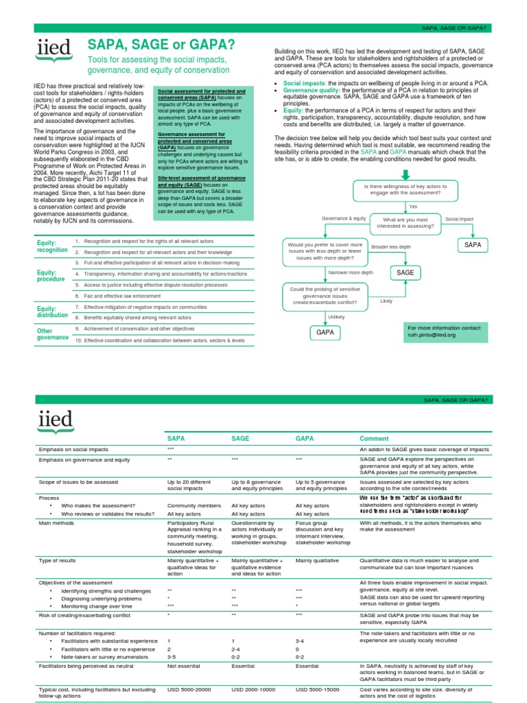 Sapa, Sage or Gapa?: Tools For Assessing The Social Impacts, Governance ...