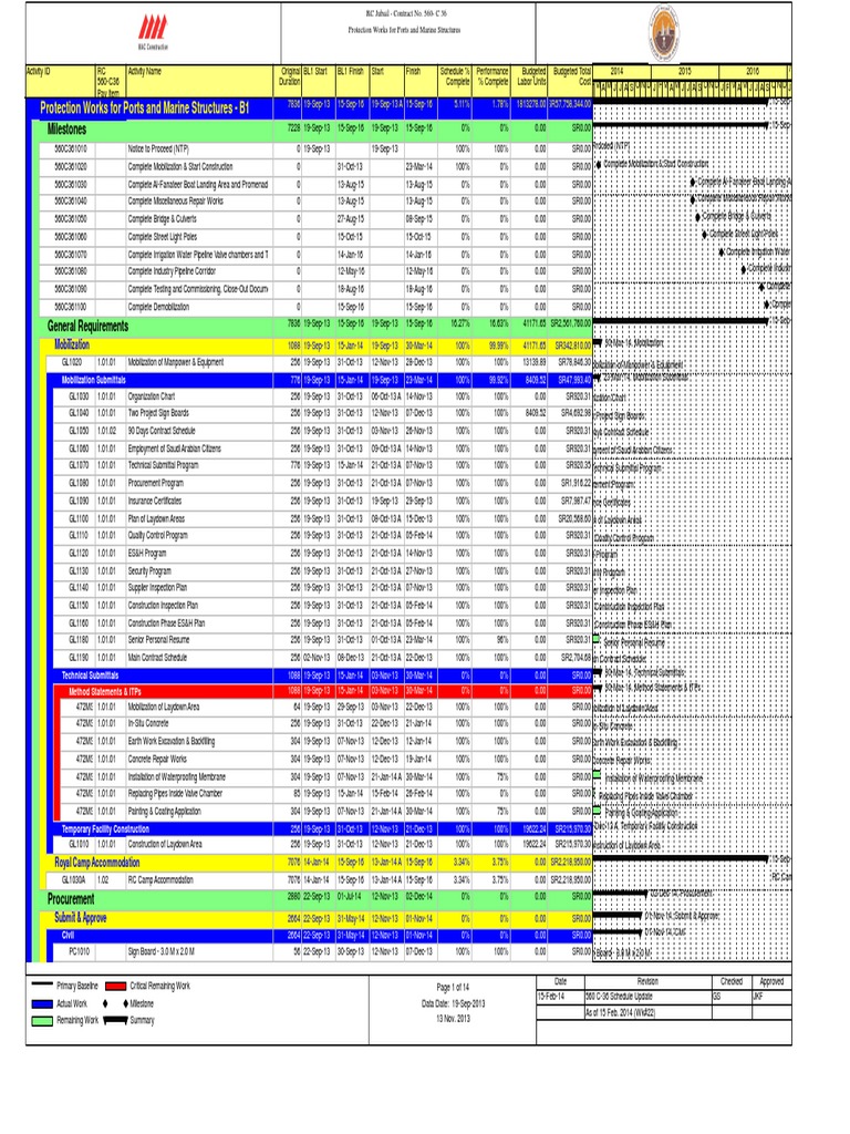 RC Jubail - Contract No. 560-C 36 Schedule Update As of 15FEB2014 | PDF ...