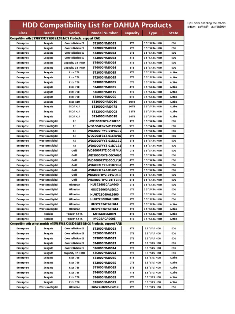 HDD Compatibility List For DAHUA Products: Class Brand Series Model ...