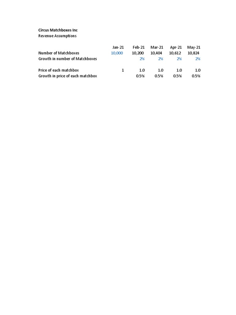 Basic Financial Modeling | PDF | Business | Business