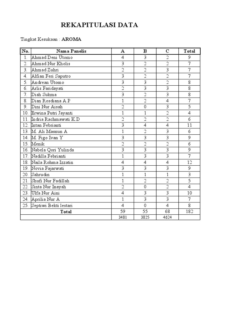 Rekap Data (Uji Organoleptik) | PDF