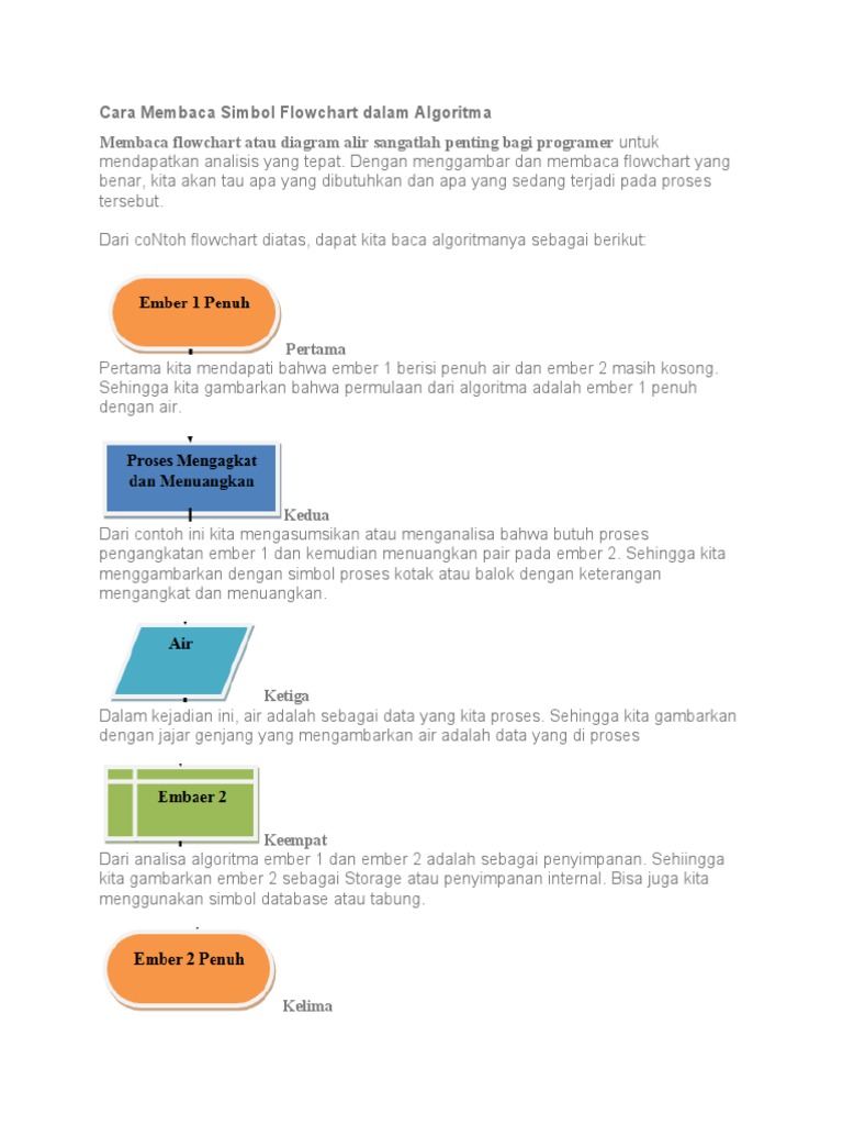 Simbol dan Cara Membaca Flowchart | PDF