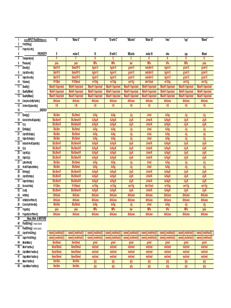 Sistemas de Unidades Refprop Excell | PDF | Pascal (Unit) | Density