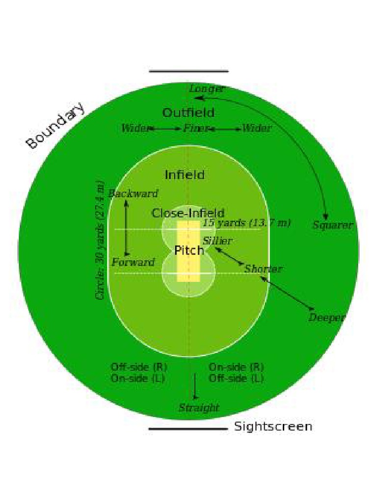 300px-Cricket Field Parts - SVG | PDF