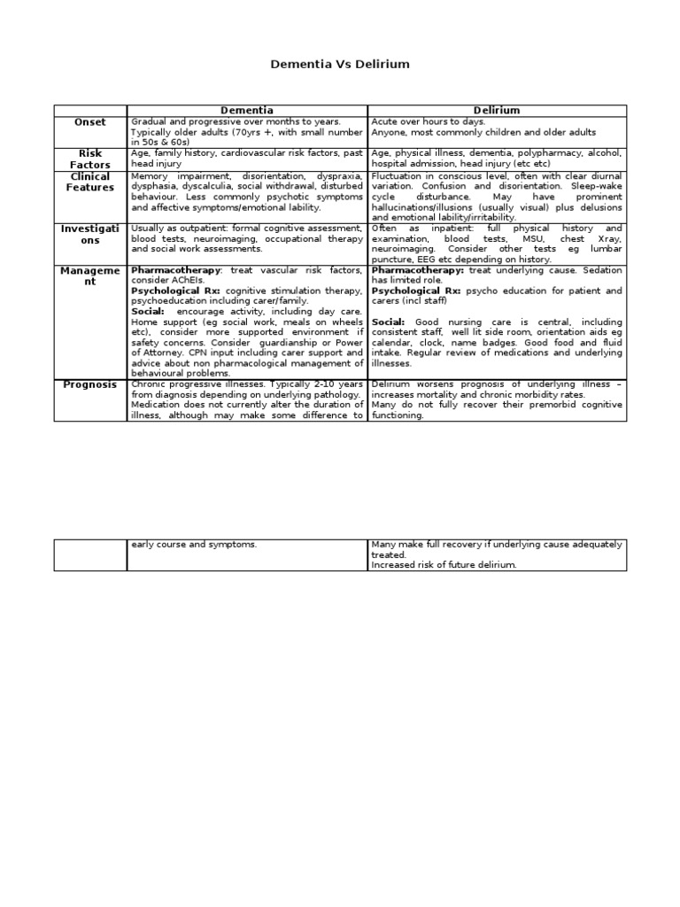 Dementia Vs Delirium Handout | PDF | Dementia | Mental And Behavioural ...