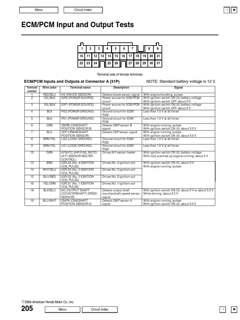 ECM/PCM Input and Output Tests | PDF | Ignition System | Throttle
