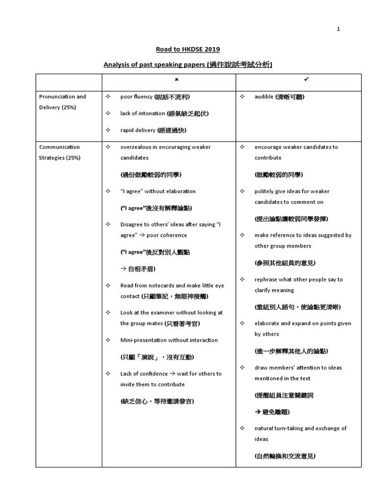HKDSE 2019 Speaking Exam Insights | PDF | Linguistics | Human Communication