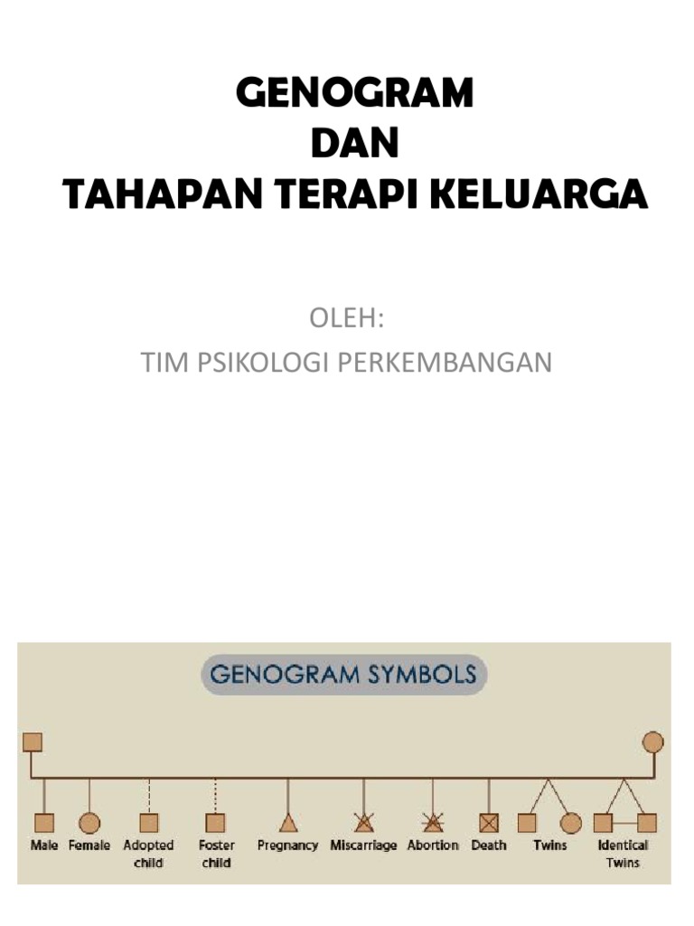Genogram DAN Tahapan Terapi Keluarga: Oleh: Tim Psikologi Perkembangan ...