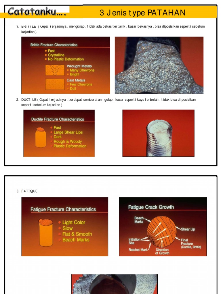 Type Patahan Brittle, Ductile & Fatique | PDF