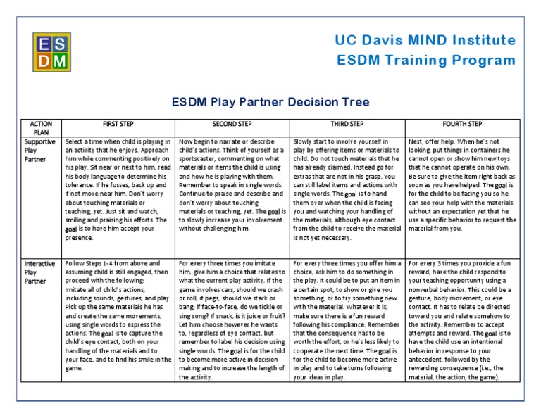 Play Partner Decision Tree | PDF | Nonverbal Communication | Human ...