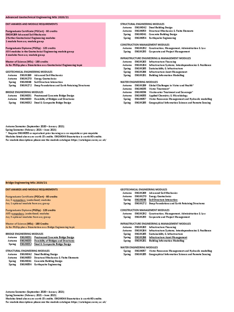 PGT Programmes and Module Requirements 2020-21 | PDF | Geotechnical ...