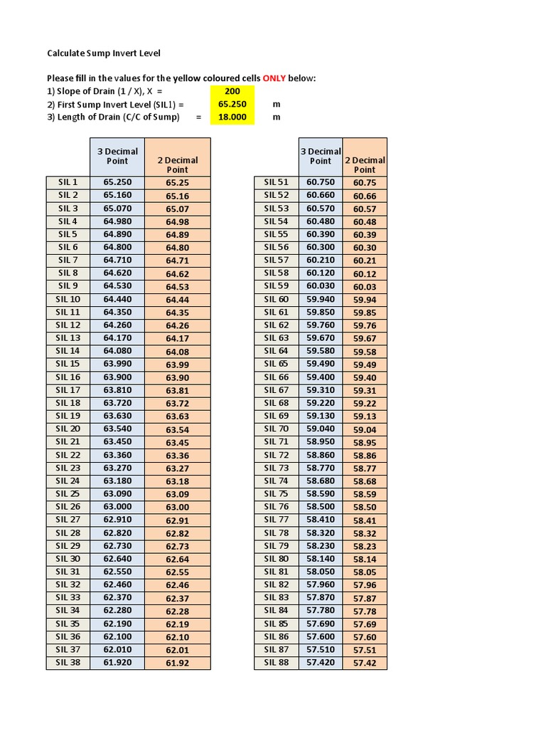 Calculate Sump Invert Level Pdf Teaching Mathematics Nature