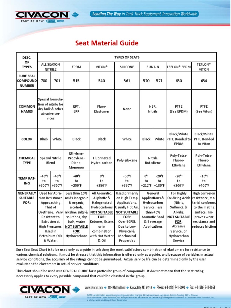 Seat Material Guide 2" 345 Butterfly Valve | PDF | Building Engineering ...