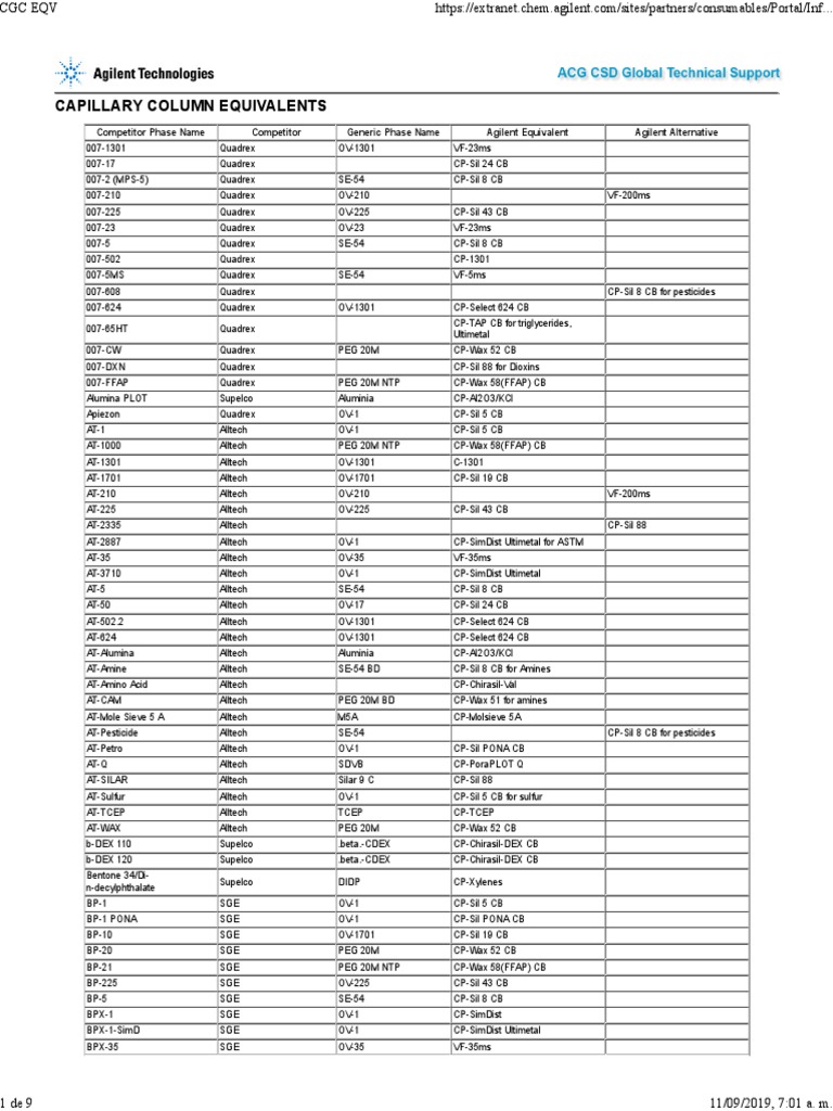 Capillary Column Equivalents | PDF | Polymers | Organic Chemistry