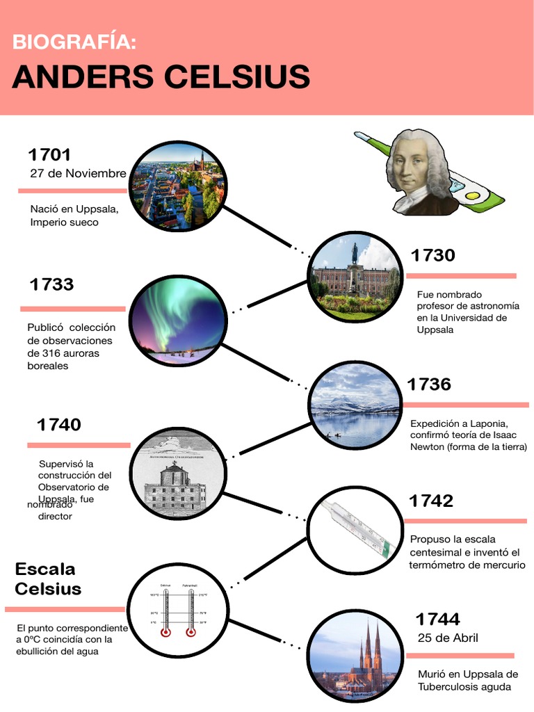 Anders Celsius | PDF