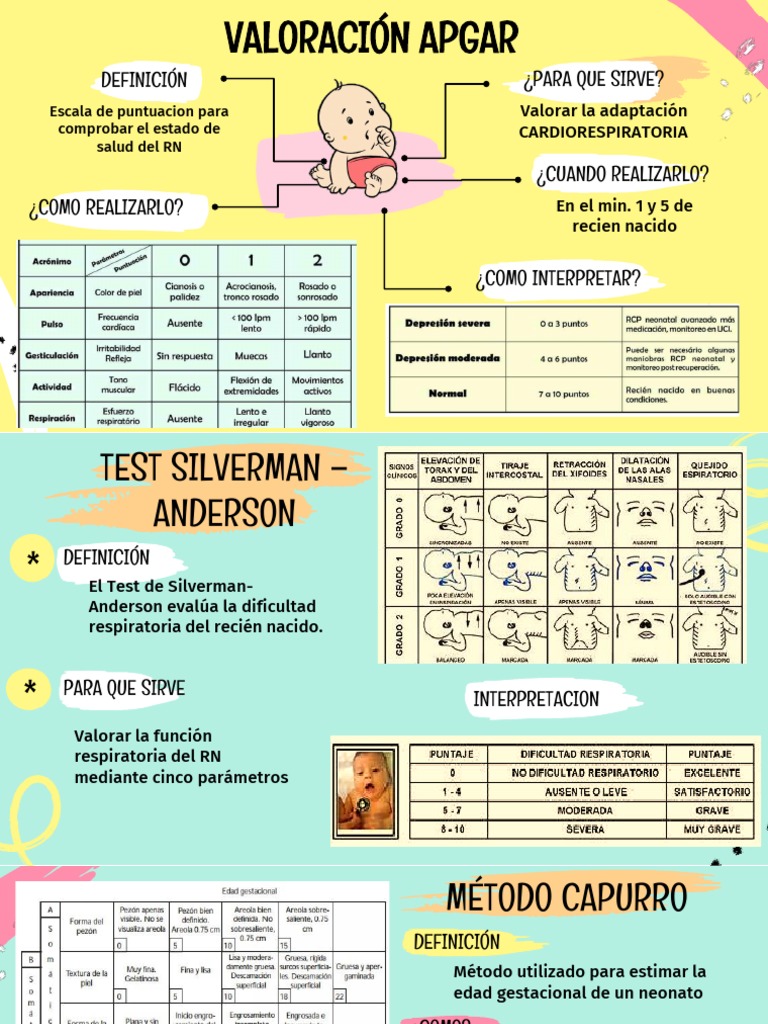 Resumen Apgar, Silverman y Metodo Capurro | PDF