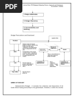 Ssip Template | PDF | Budget | Accounting