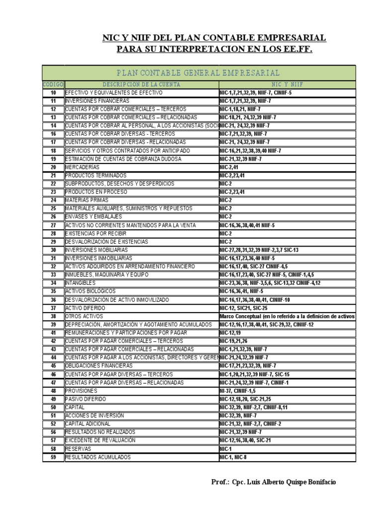 Tabla de Nic | PDF | Economias | Business