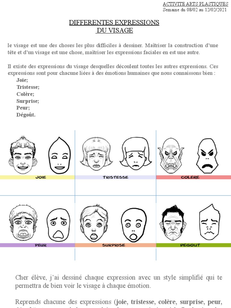 Expressions Visage | PDF