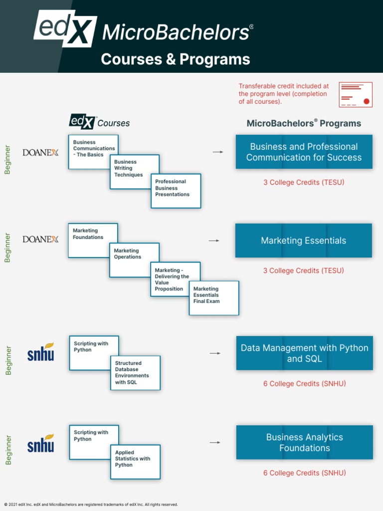 EdX MicroBachelors Courses & Programs | PDF | Sql | Databases