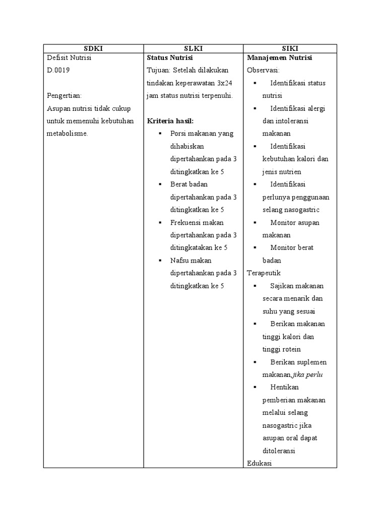 Defisit Nutrisi | PDF