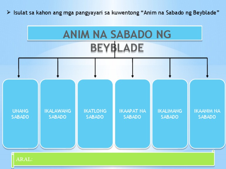 Anim Na Sabado NG Beyblade | PDF