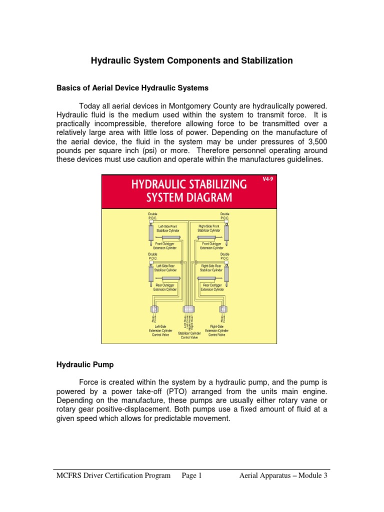 Chapter 3 Hydraulic Systems | PDF | Valve | Piston