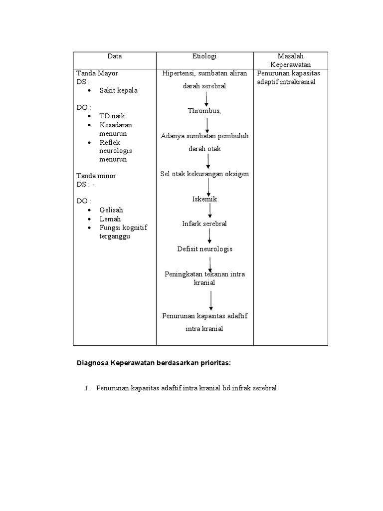 Analisa Data Bayu | PDF