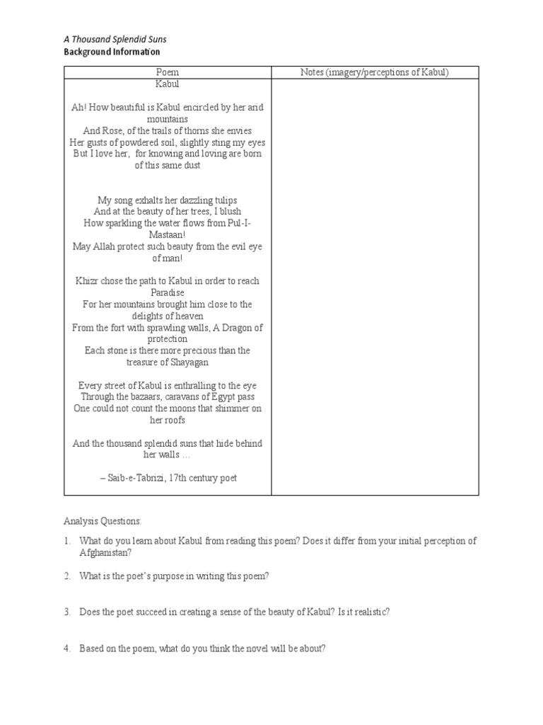 Background Information: A Thousand Splendid Suns | PDF | Art | Classics