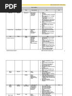 Sanitation Log | PDF