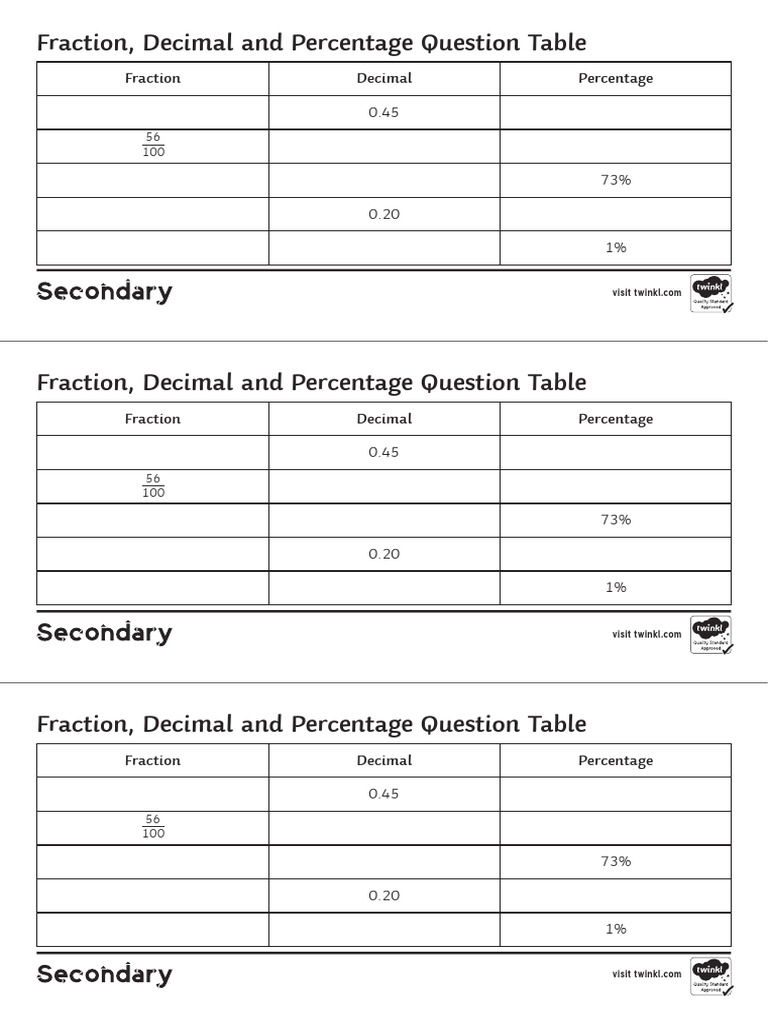 Fractions Decimals and Percentages Question Table | PDF