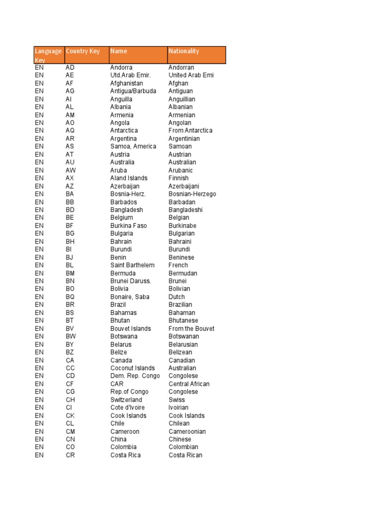 SAP Country Keys and Names | PDF | British Empire