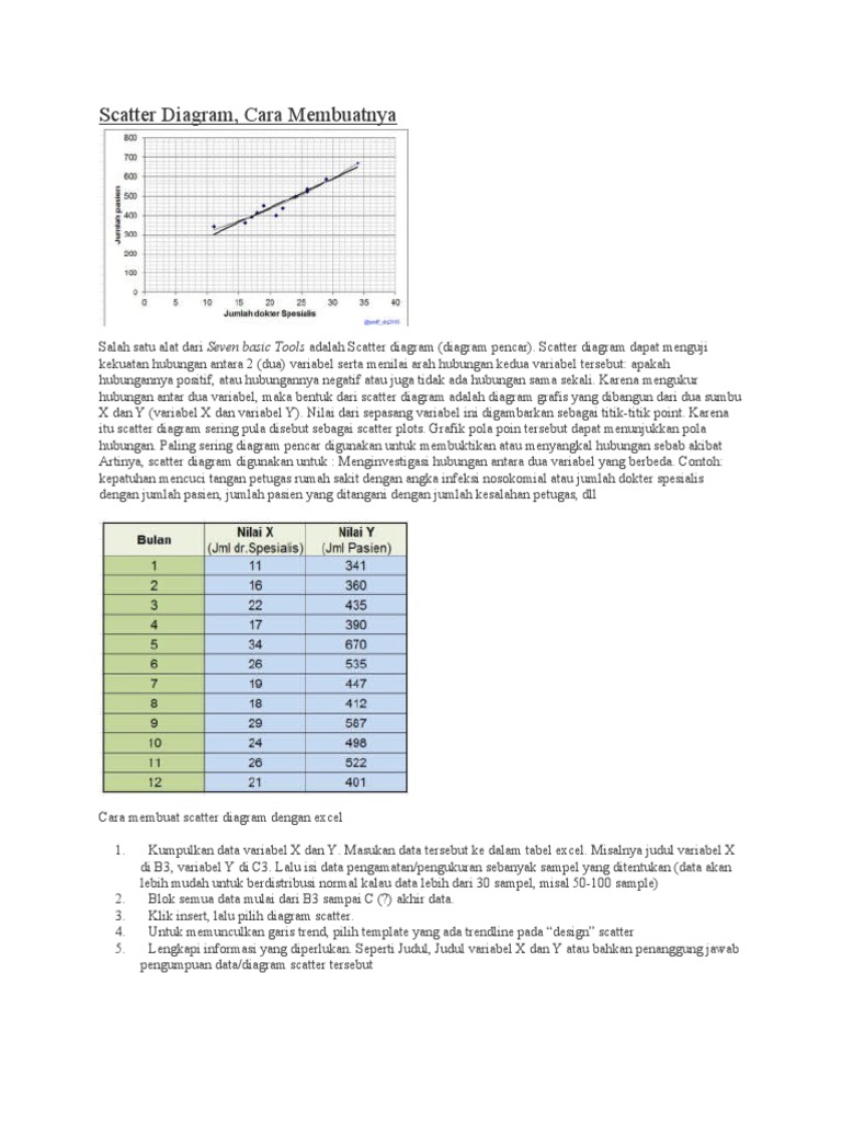 Scatter Diagram, Cara Membuatnya | PDF