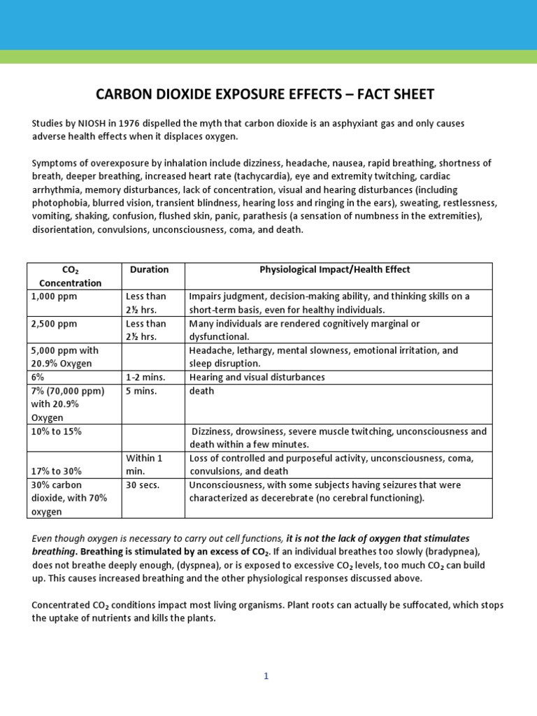 Module 2 Handout CO2 Adverse Health Effects Fact Sheet | PDF | Carbon ...