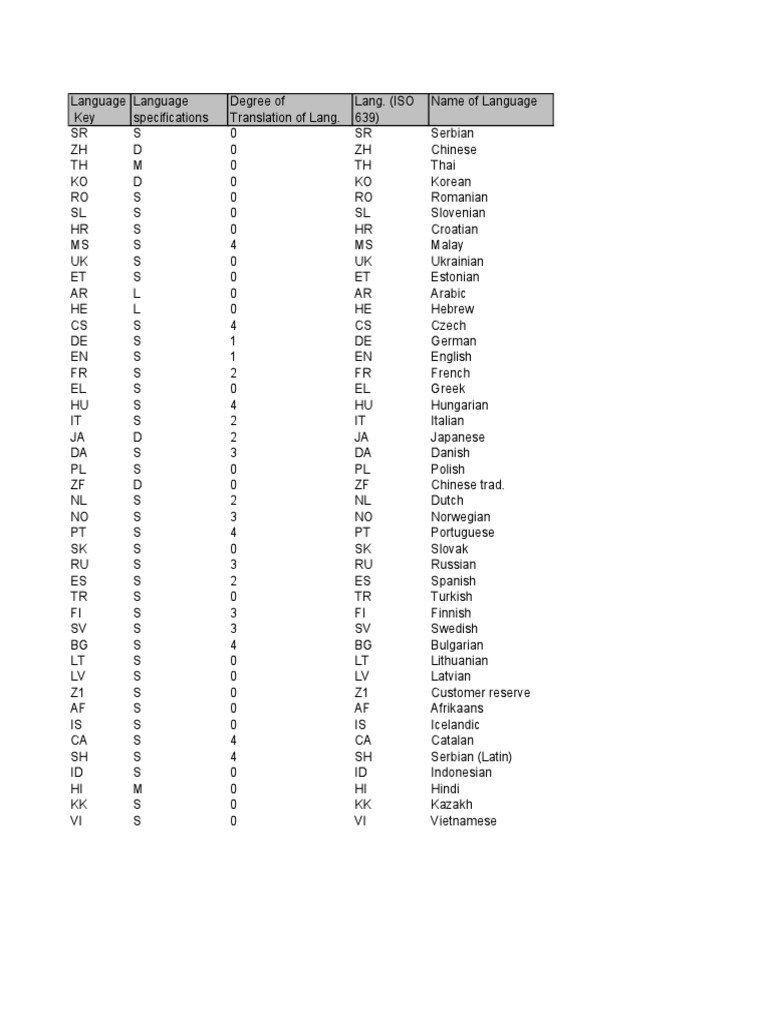 Language Translation Specifications: A table listing languages with ...