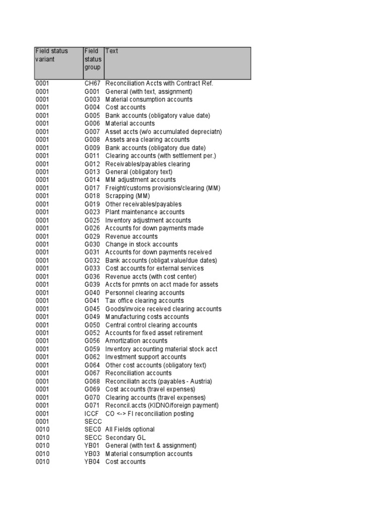 SAP Field Status Definition Groups | PDF | Depreciation | Revenue