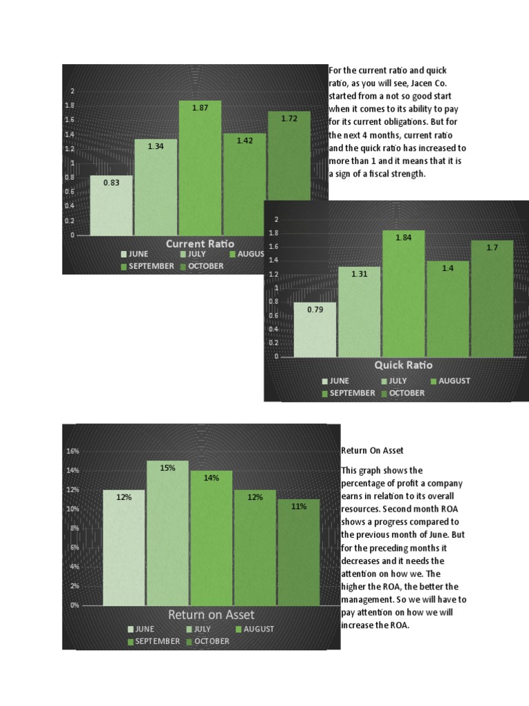 Analysis With Narrative | PDF | Equity (Finance) | Balance Sheet