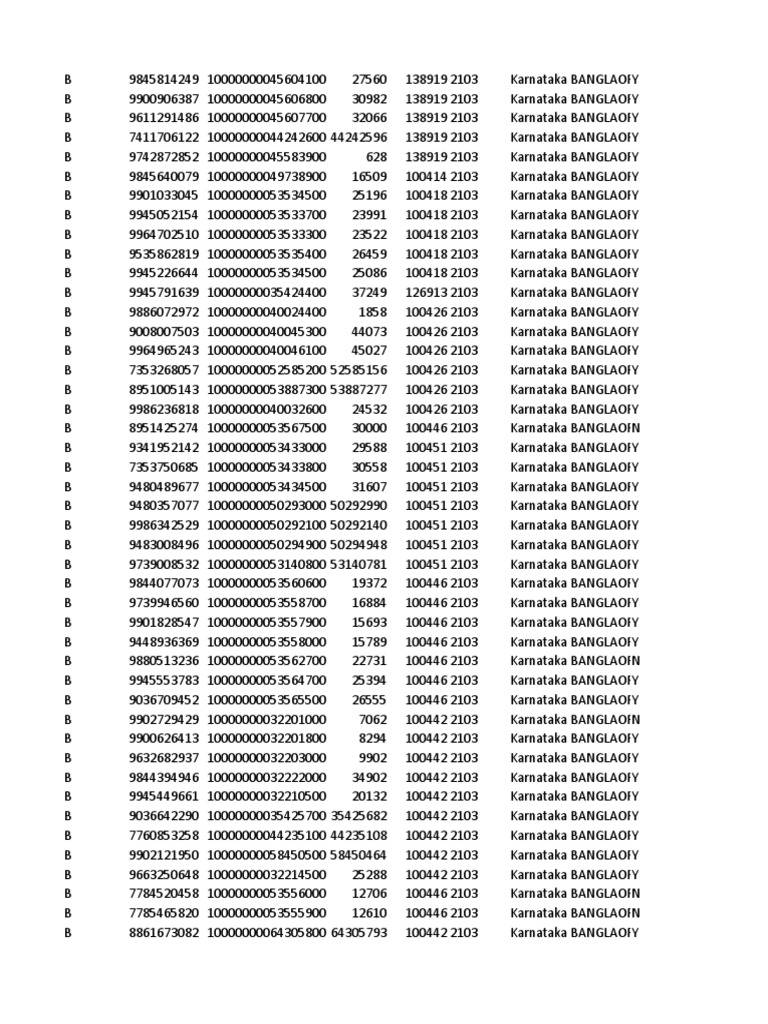 Karanataka LPG Sample | PDF | Home & Garden