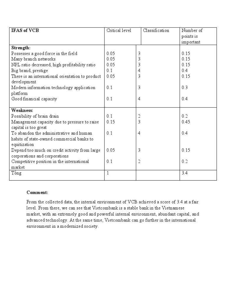IFAS EFAS SFAS and Strategic Solution of VCB | PDF | Banks | Retail