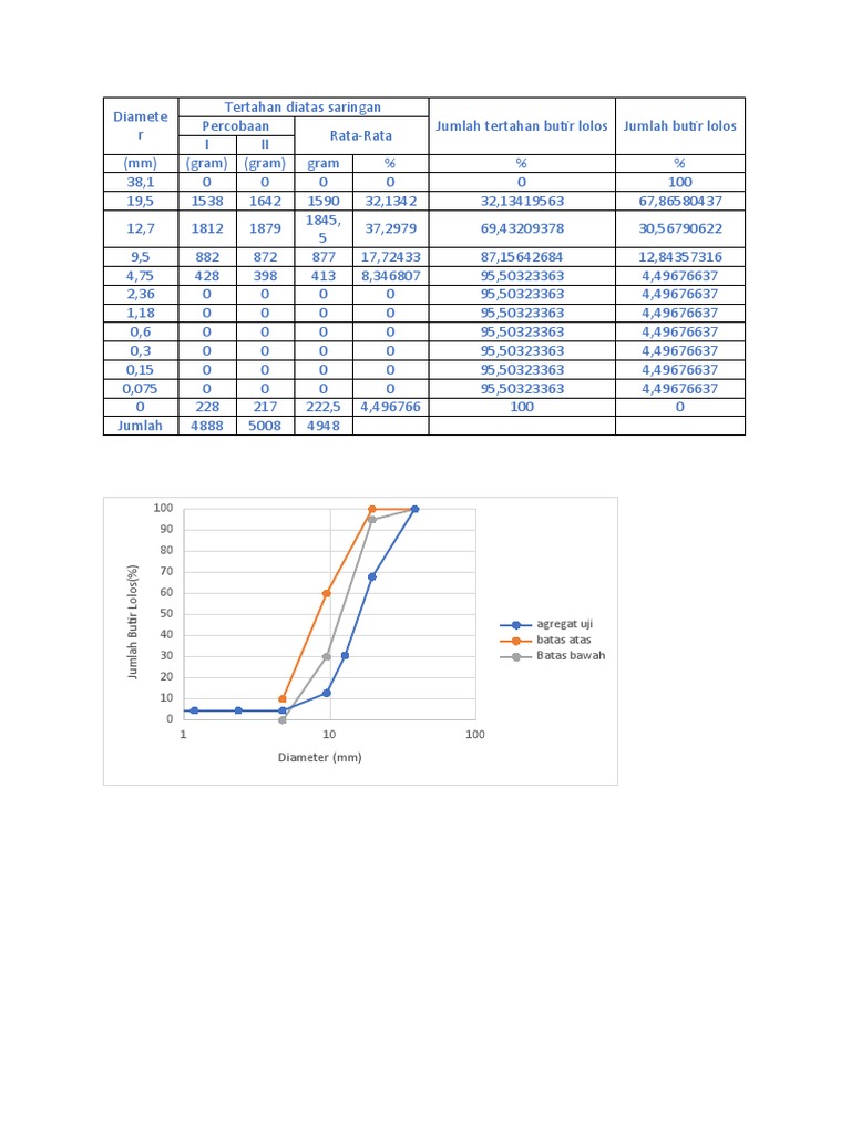 gradasi agregat kasar
