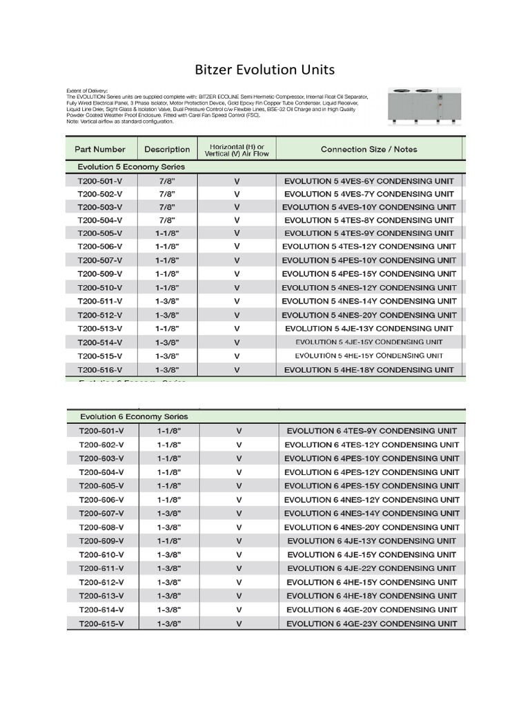 Bitzer Evolution Units Models - Options | PDF