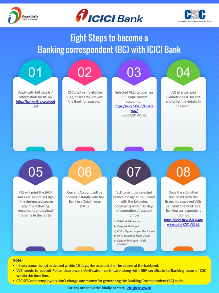 ICICI BC Infographic | PDF | Document | Applications Of Cryptography
