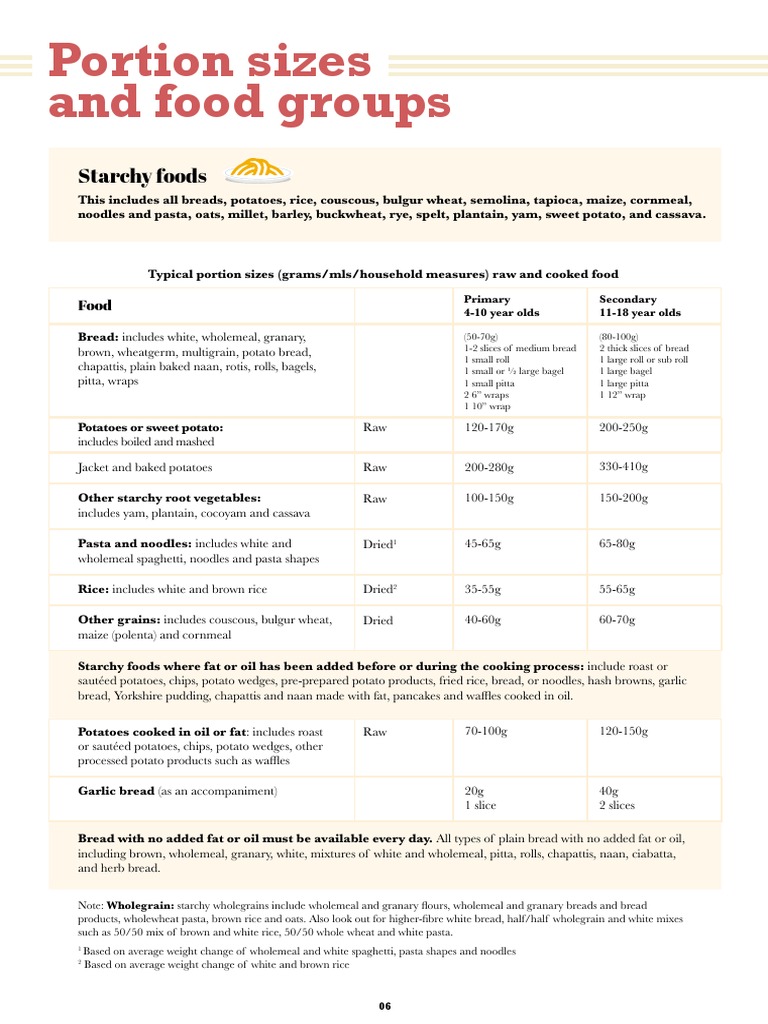 Portion Size Poster 06012015 v1B | PDF | Pasta | Desserts
