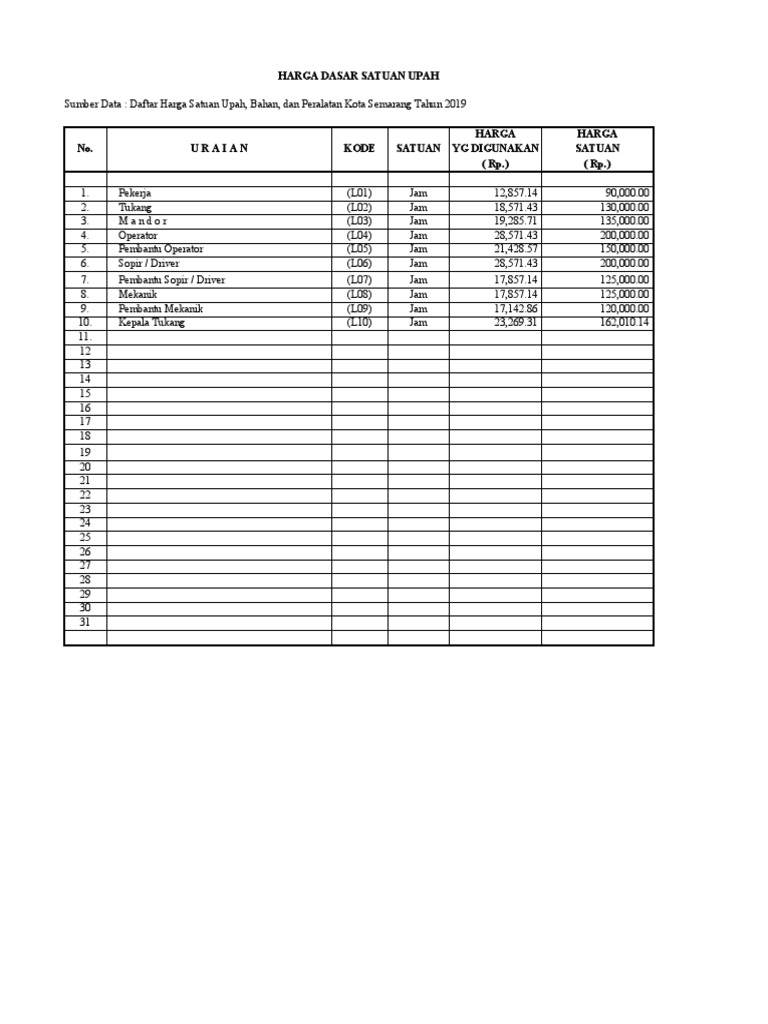 Standart RAB Kota Acuan Kota Semarang - Fix | PDF