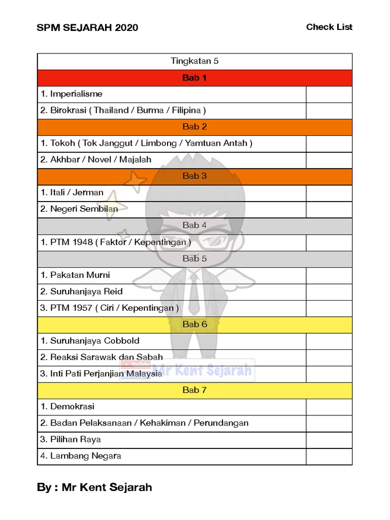 SPM F5 Sej Checklist | PDF