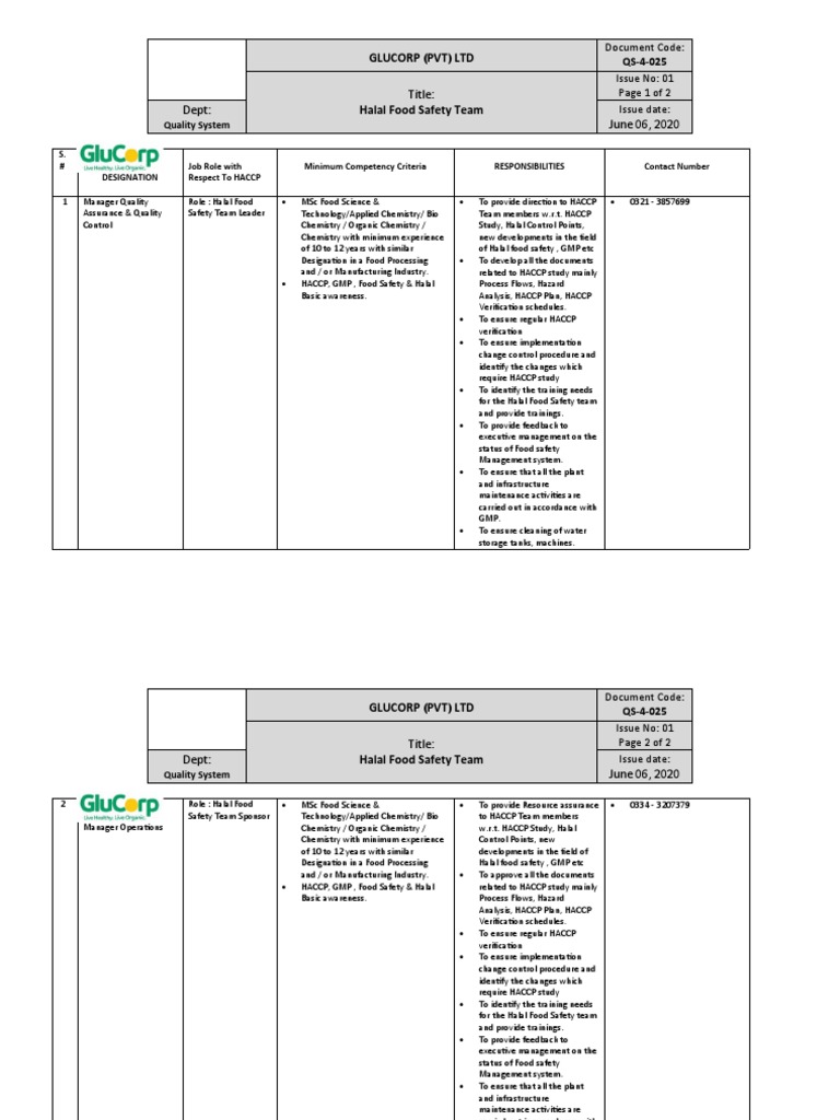 QS-4-025, Issue 01, Halal Food Safety Team | PDF | Hazard Analysis And ...