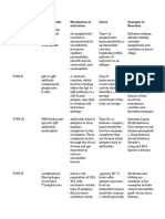 PERRLA Assessment Guide | PDF | Vision | Sensory Organs