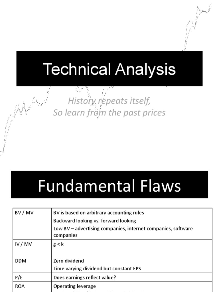 Technical Analysis: History Repeats Itself, So Learn From The Past ...