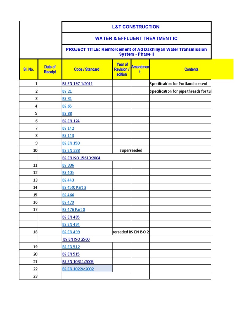 List of Codes and Standards | PDF | Pipe (Fluid Conveyance ...