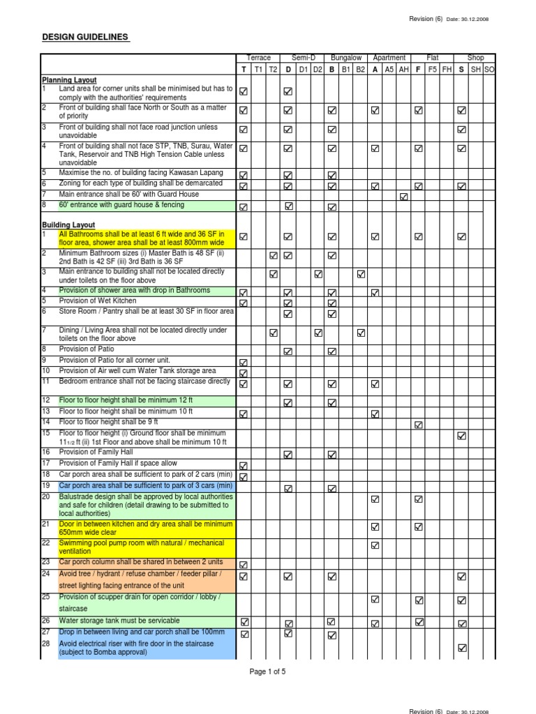 Design Guidelines: T D B A F S Planning Layout | PDF | Bathroom | Wall